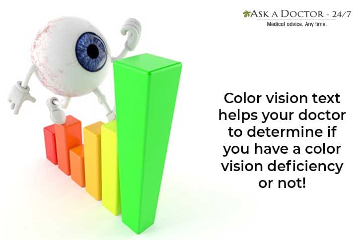 6 Different Types of Eye Tests That You Must Know | Health A-Z | Ask a ...